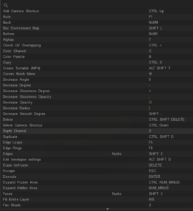 Hotkeys - 3DCoat Documentation