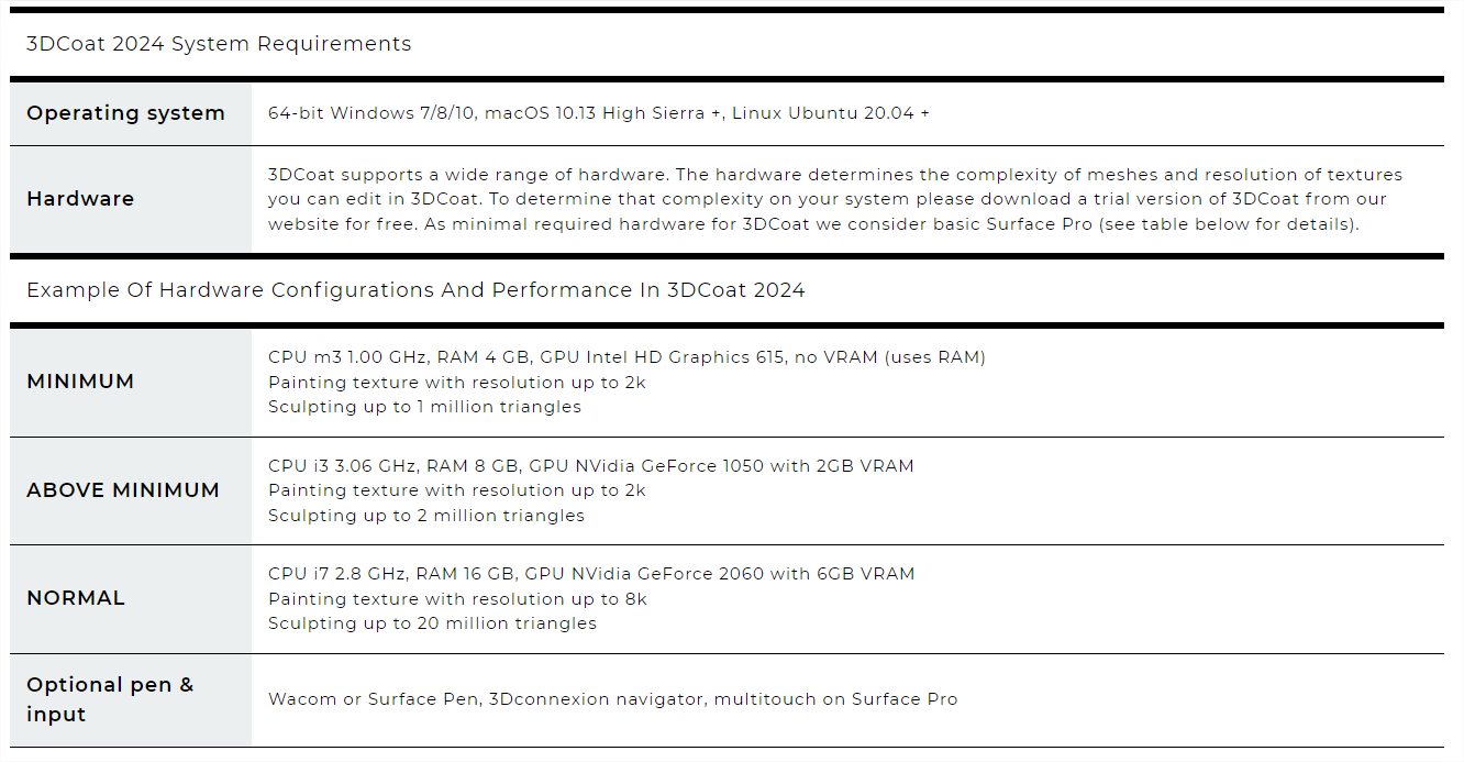 System requirements - 3DCoat Documentation